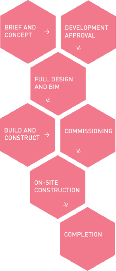 Industrial Construction Perth | Commercial Designers and Builders